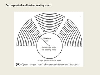 AUDITORIUM DESIGN(1).pdf