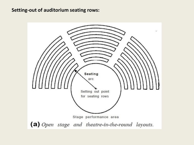 AUDITORIUM DESIGN(1).pdf