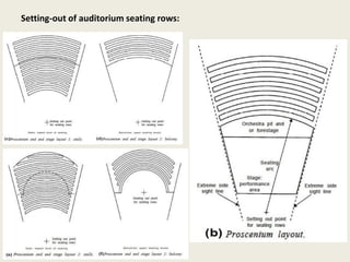 AUDITORIUM DESIGN(1).pdf