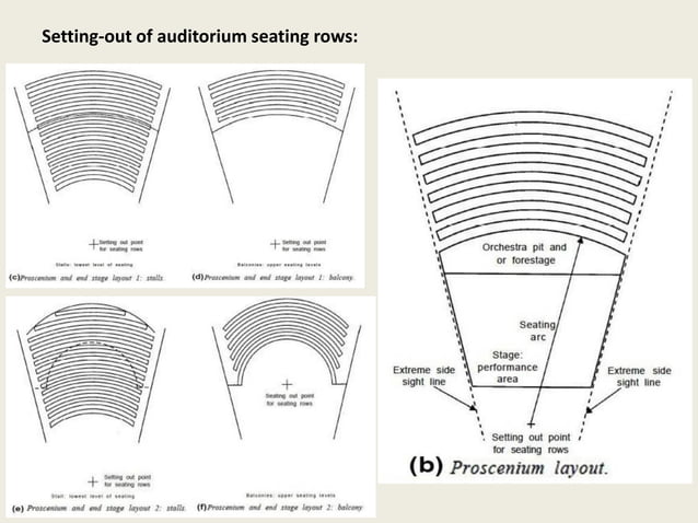 AUDITORIUM DESIGN(1).pdf