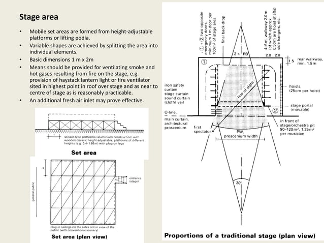 AUDITORIUM DESIGN(1).pdf