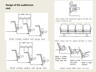 AUDITORIUM DESIGN(1).pdf
