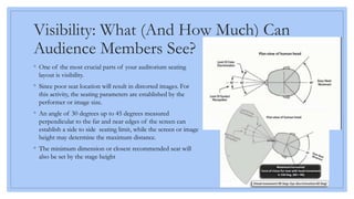 Auditorium Architecture Design Case study.pptx