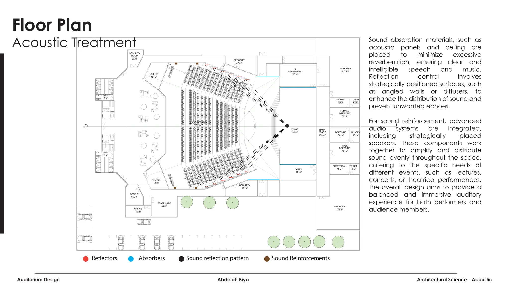 Auditorium Design Final .pdf