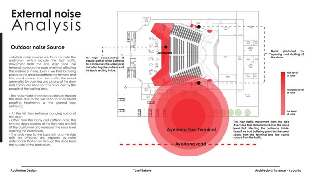 Auditorium Design Final .pdf