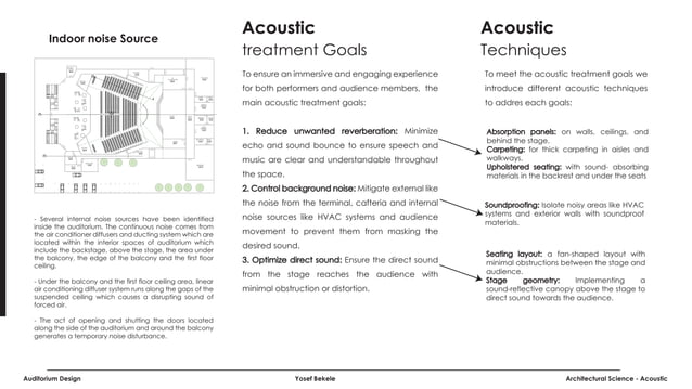 Auditorium Design Final .pdf