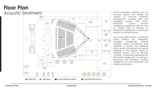 Auditorium Design Final .pdf