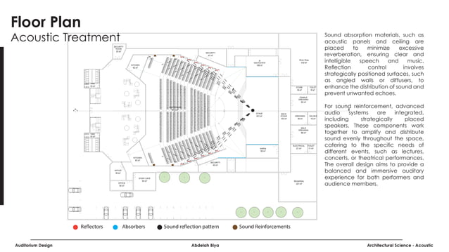 Auditorium Design Final .pdf