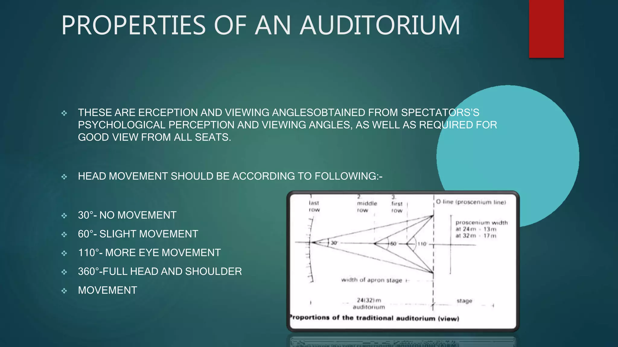 auditoriumdesignppt-190202054512.pptx