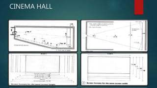 auditoriumdesignppt-190202054512.pptx | Theater Venues | Attractions