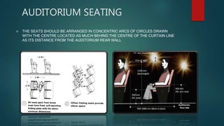 Auditorium design ppt | PPTX
