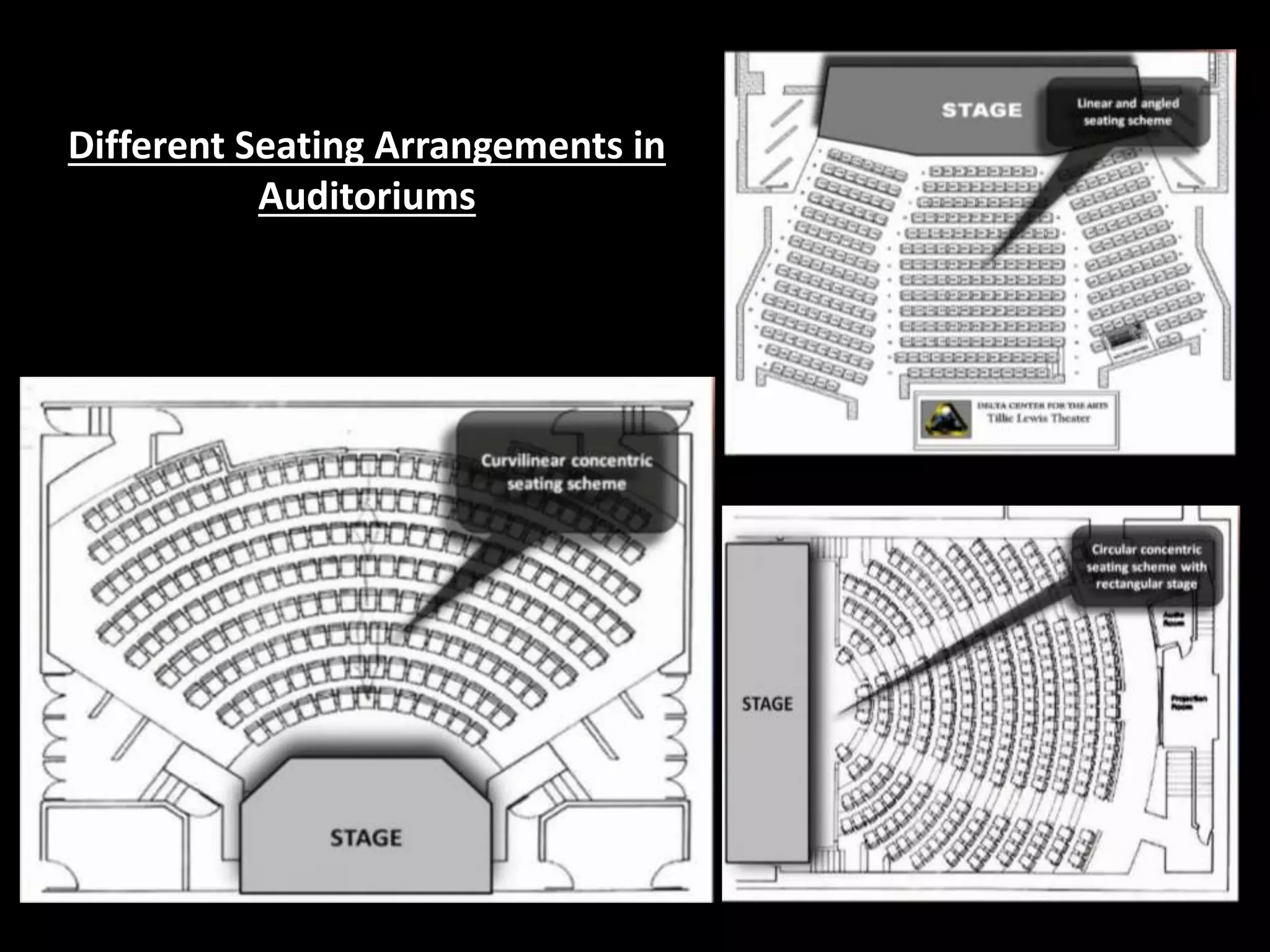 Auditorium Literature Study & Design Considerations | PPTX
