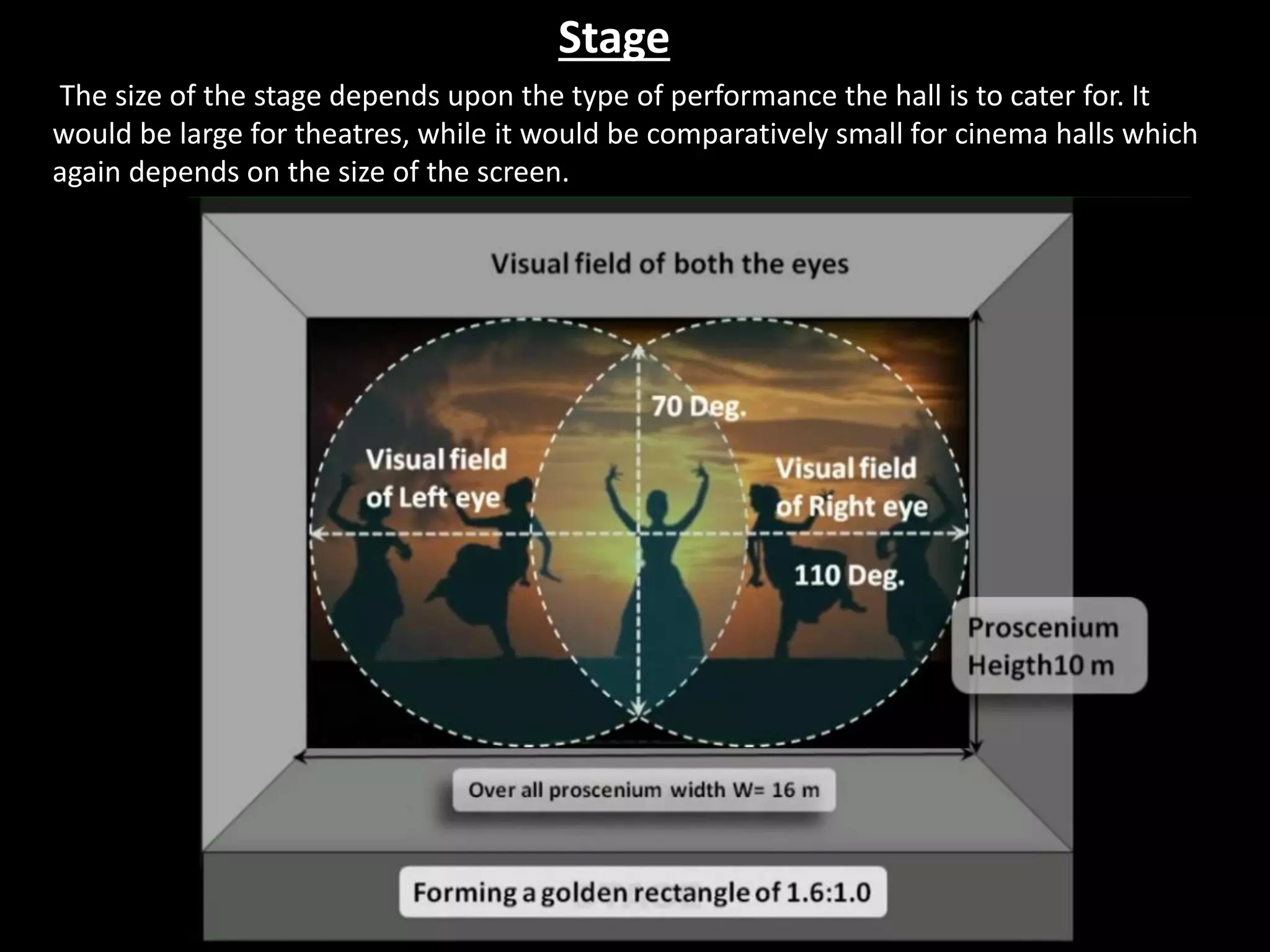 Auditorium Literature Study & Design Considerations | PPTX