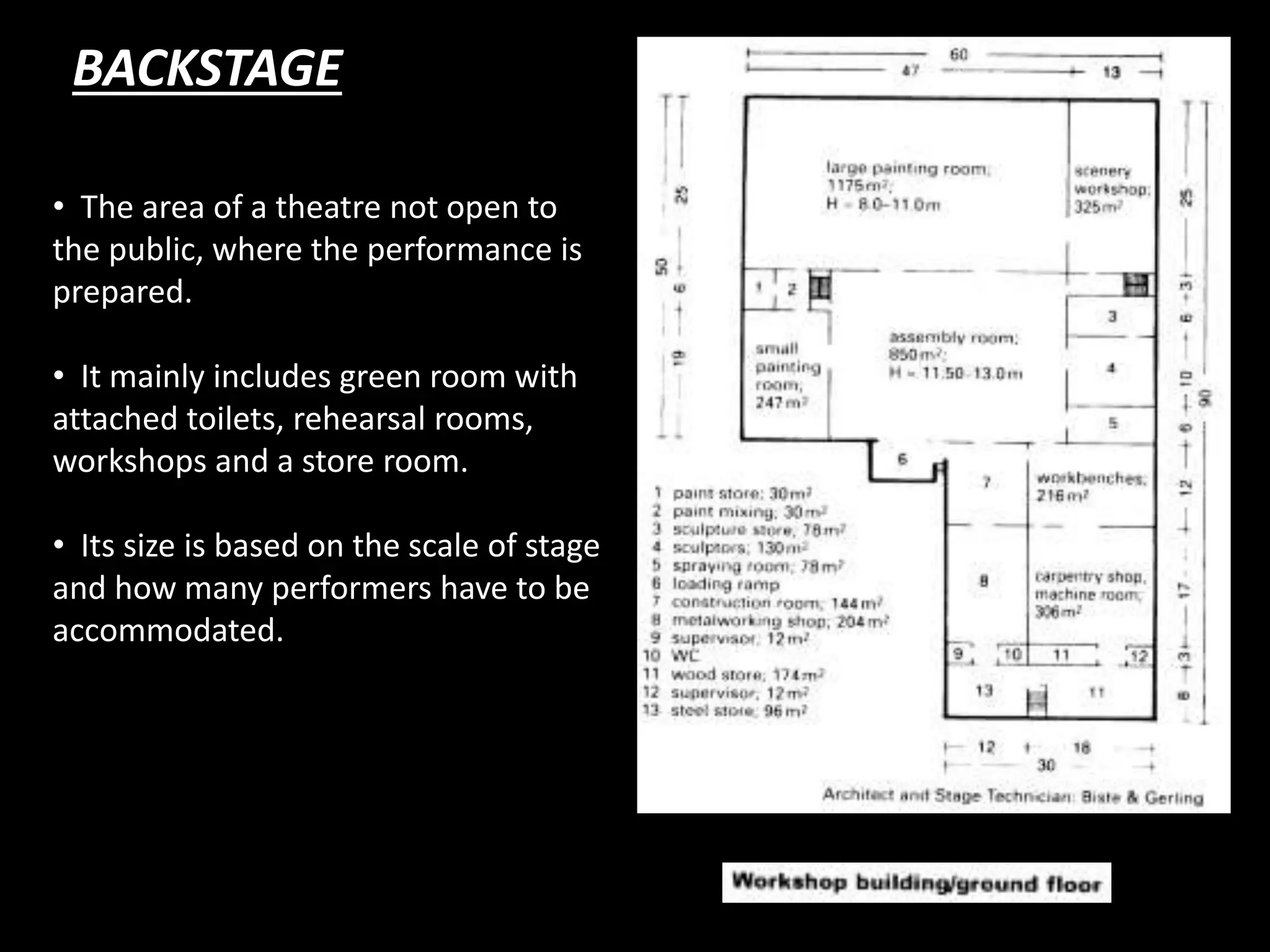 Auditorium Literature Study & Design Considerations | PPTX