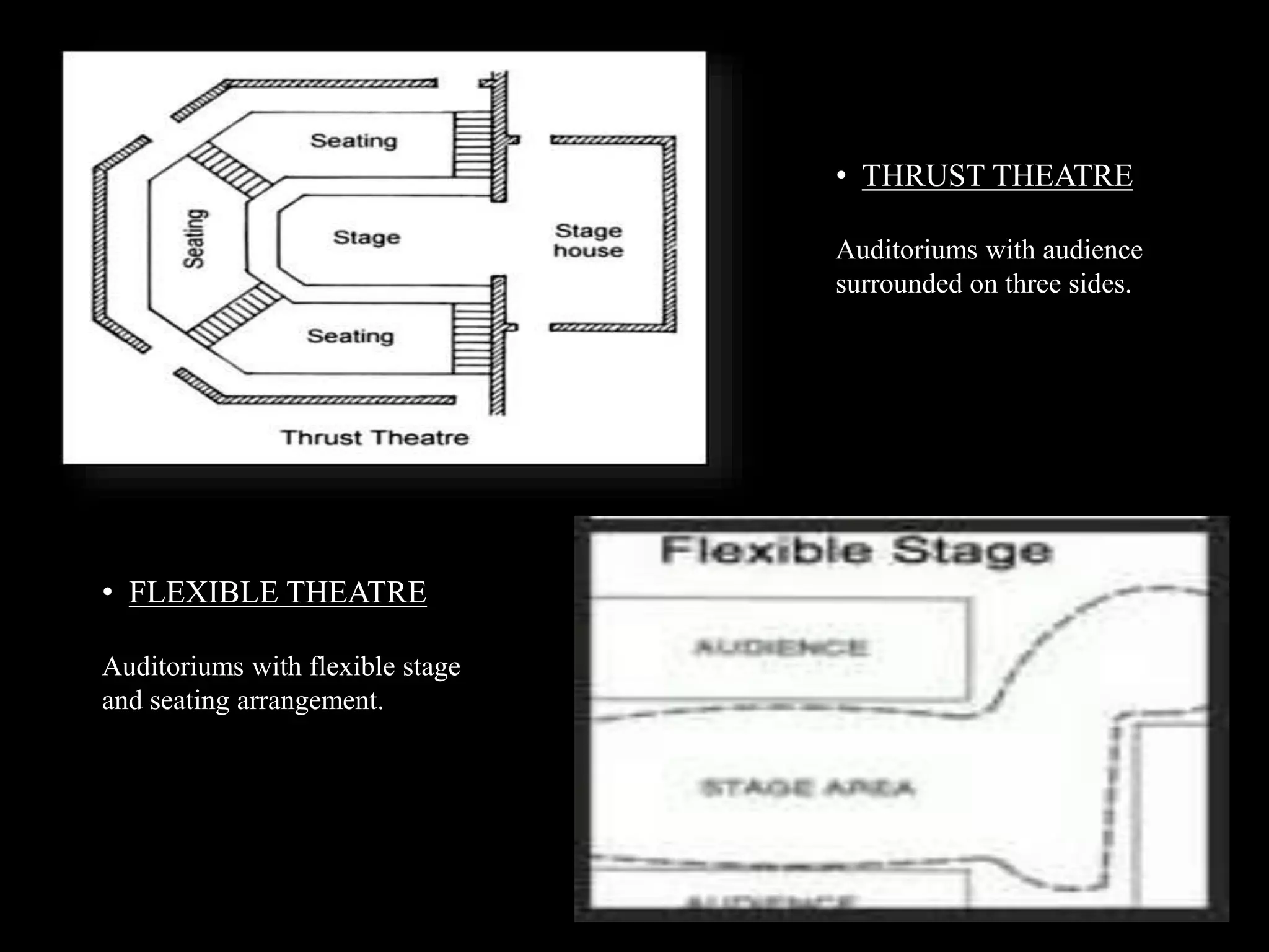 Auditorium Literature Study & Design Considerations | PPTX