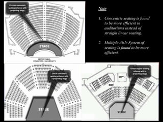 Auditorium Literature Study & Design Considerations | PPTX