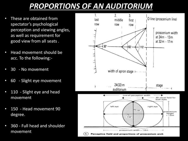 Auditorium Literature Study & Design Considerations | PPTX