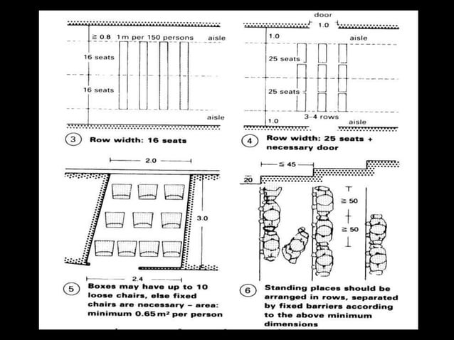 Auditorium Literature Study & Design Considerations | PPTX
