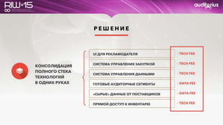 RIW'15. Александр Иванов: "Дефрагментация RTB" | PPTX