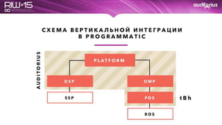 RIW'15. Александр Иванов: "Дефрагментация RTB" | PPTX