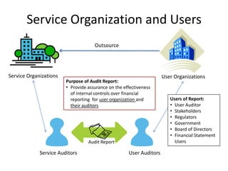 Auditor Reporting on Controls at Service Organizations | PPTX