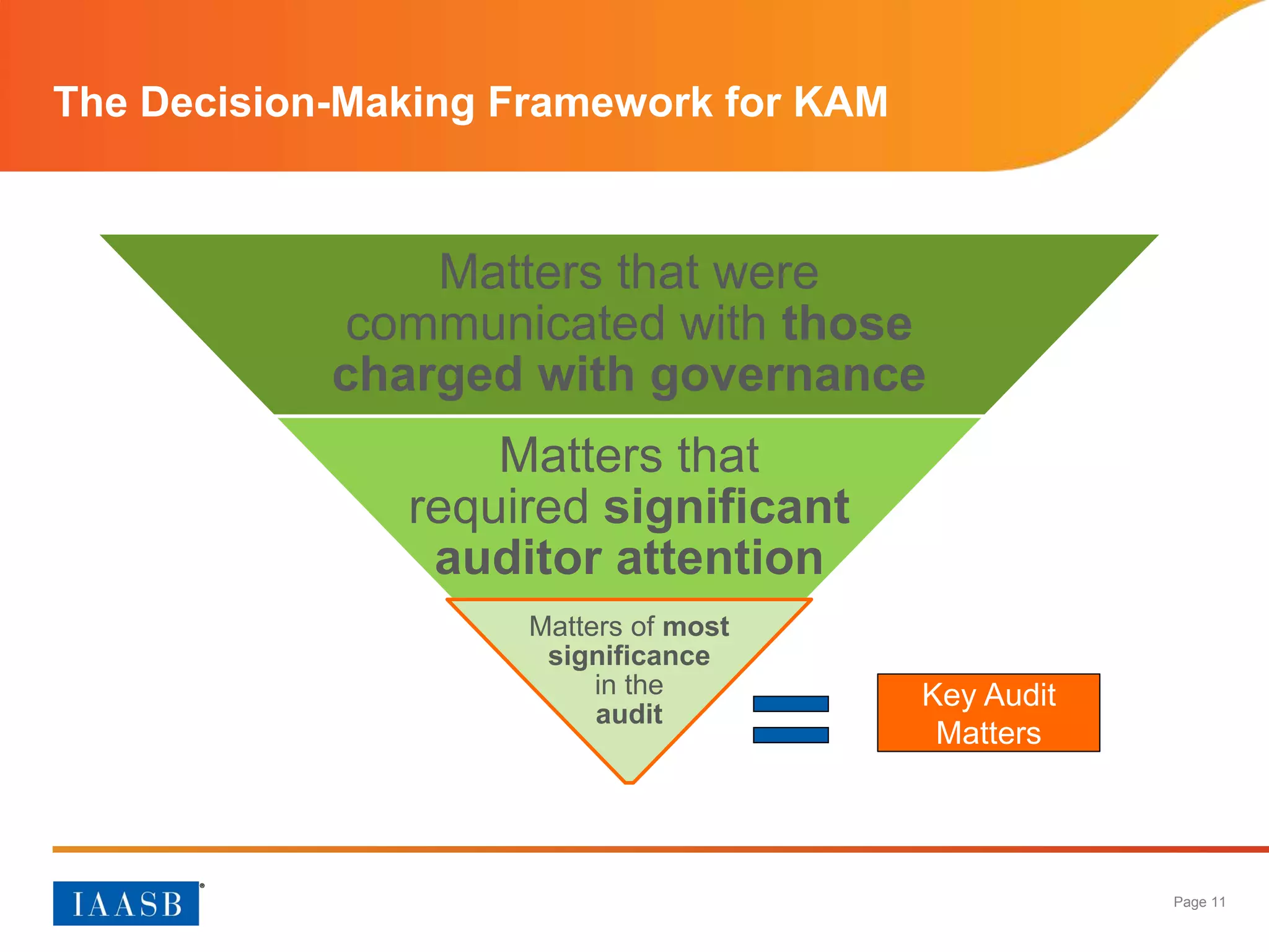 Slide Presentation in Support of the IAASB’s New and Revised Auditor ...
