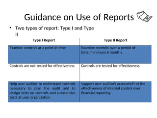 Auditor Report on Controls to be used as Template.pptx