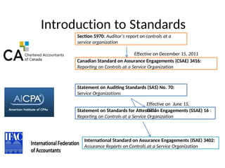 Auditor Report on Controls to be used as Template.pptx