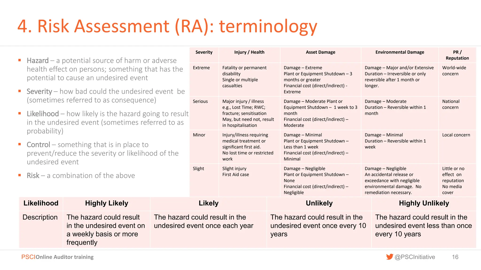 Auditor Training 2023 _ Safety General.pptx | Pharmaceutical Industry ...