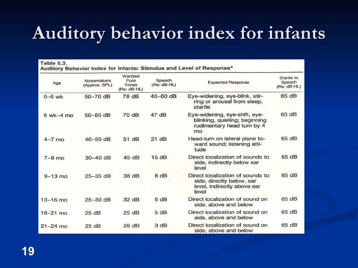 Auditory function-slides-2004-0211 2