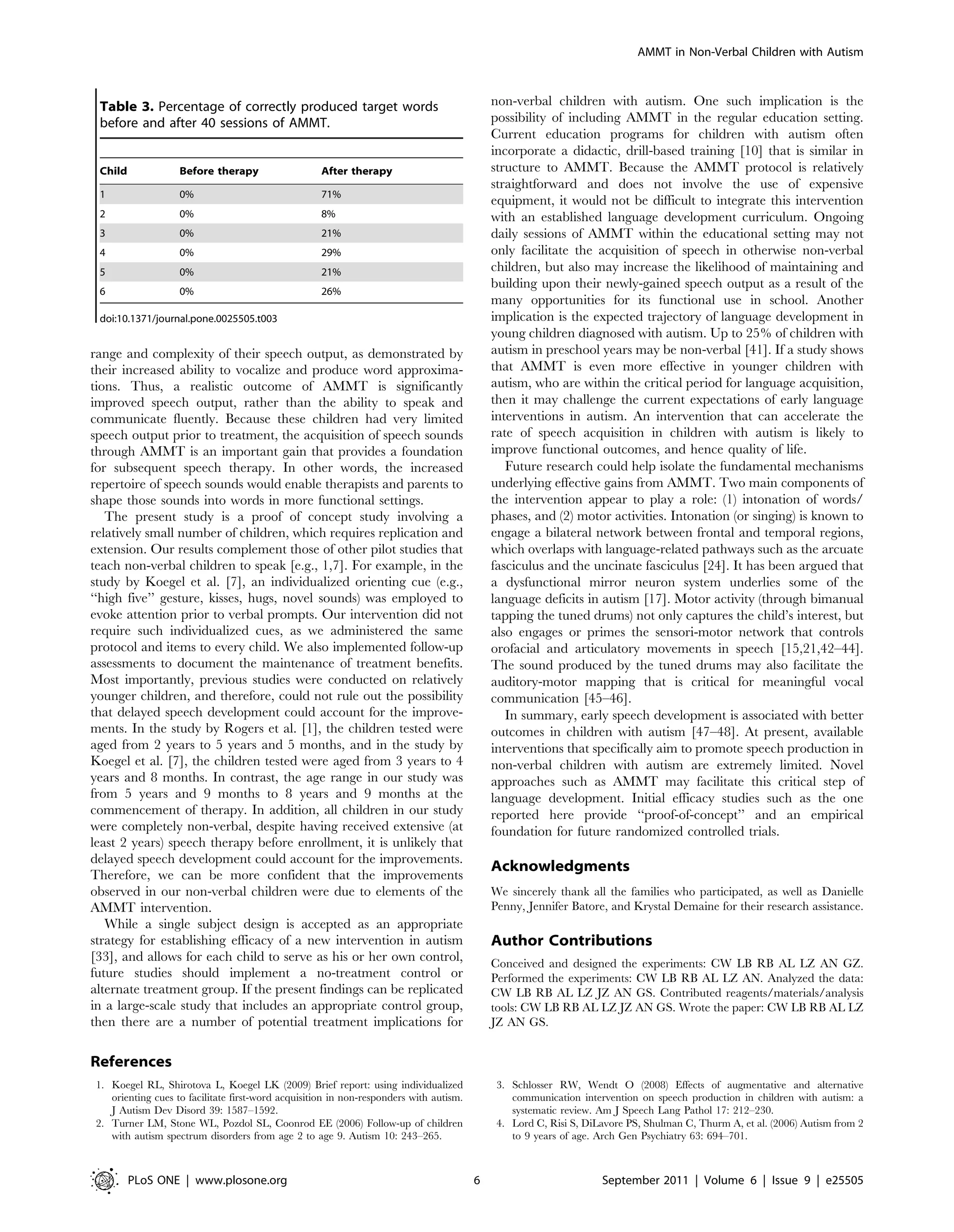 Auditory motor mapping training | PDF