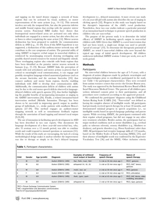 Auditory motor mapping training | PDF
