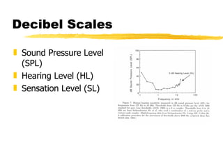 Auditory assess 200003 | PPT