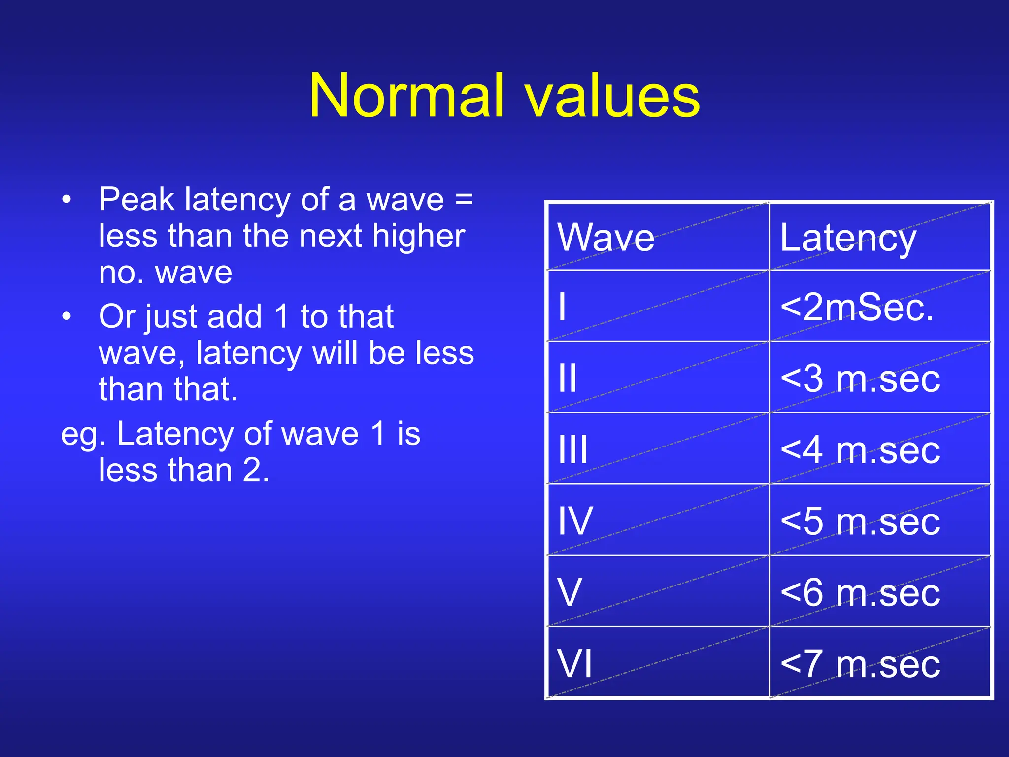AUDITORY BRAINSTEM EVOKED RESPONSE (ABR).ppt