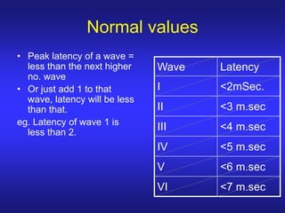 AUDITORY BRAINSTEM EVOKED RESPONSE (ABR).ppt