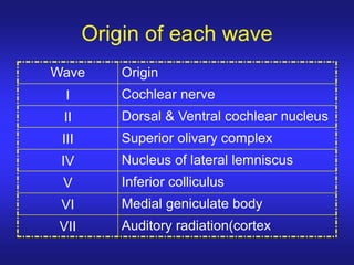 AUDITORY BRAINSTEM EVOKED RESPONSE (ABR).ppt