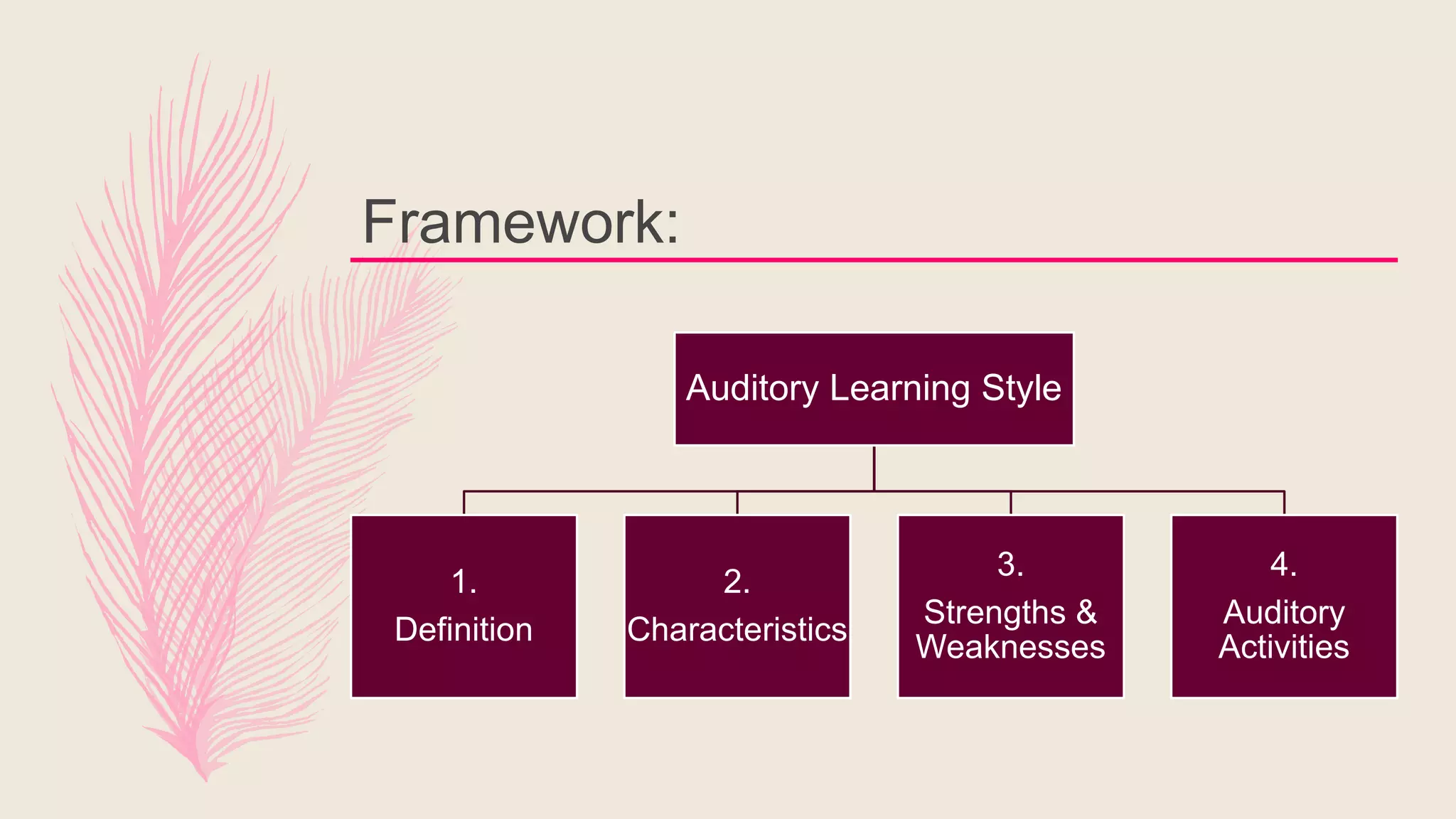 Auditory learning style | PPTX