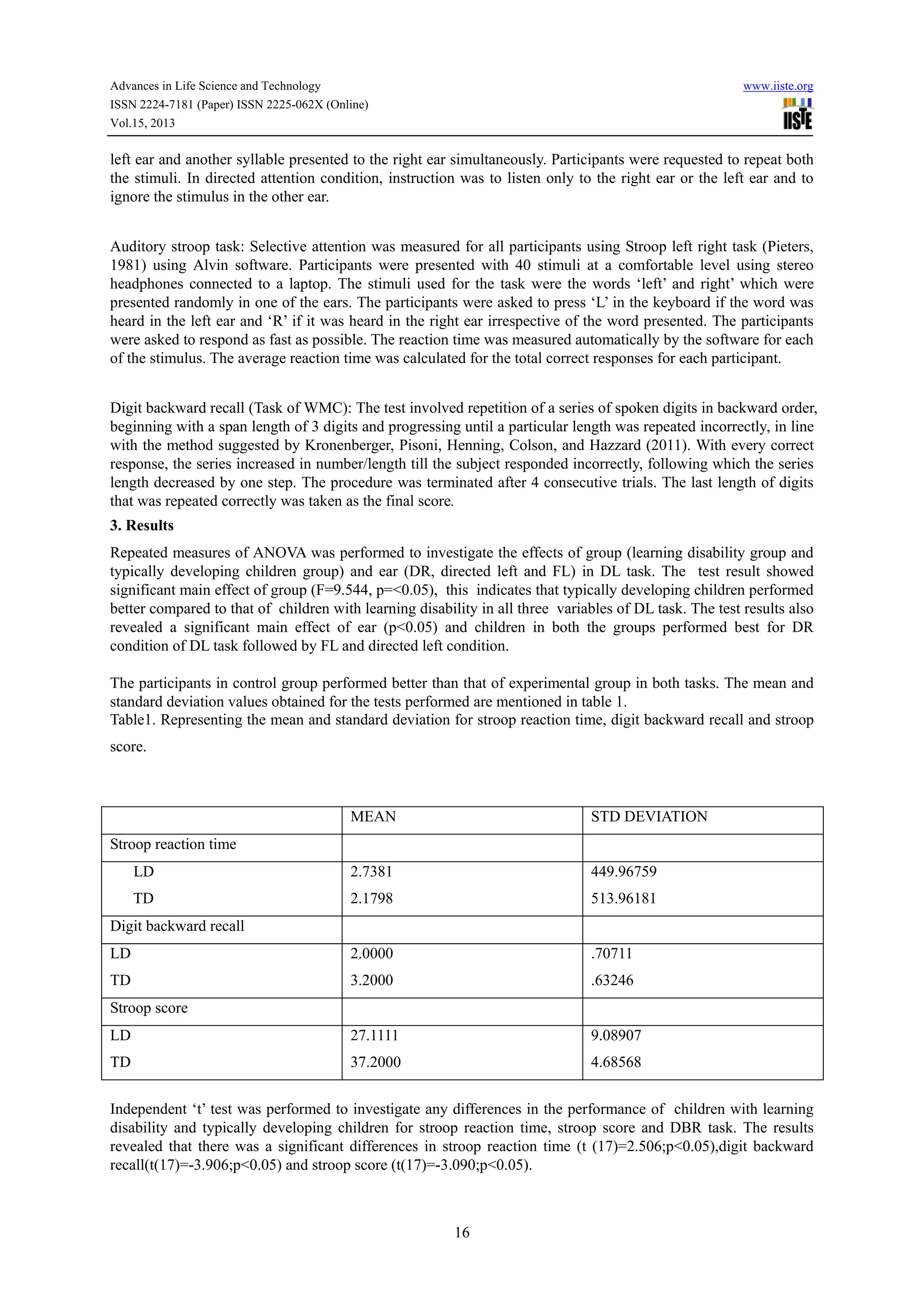 Auditory measures of attention & working memory in children with learning disability & typically ...