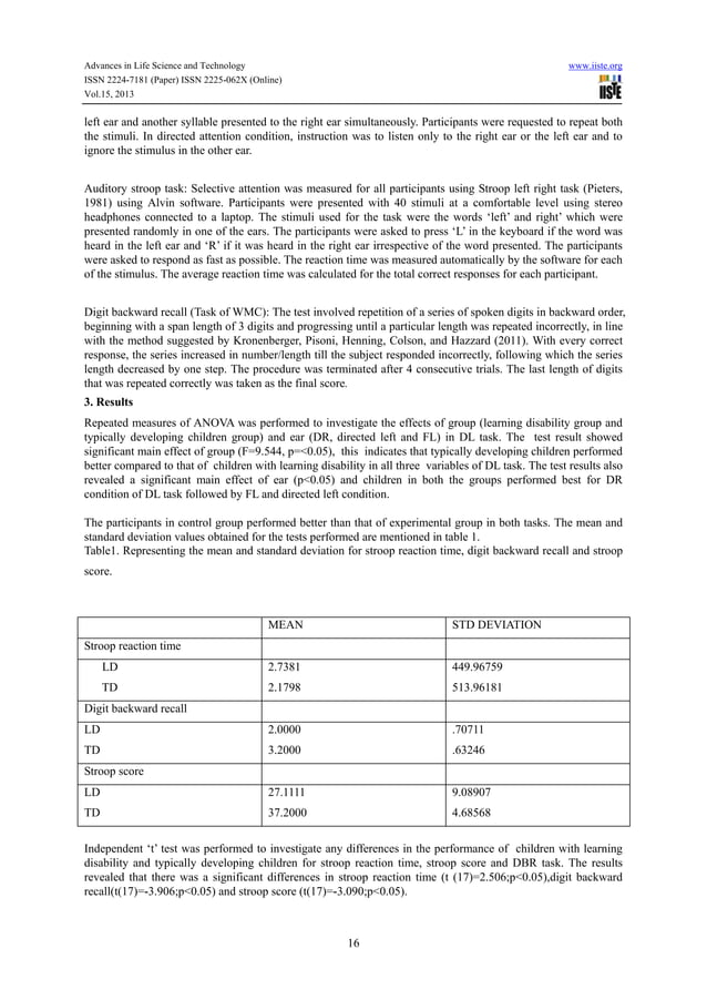 Auditory measures of attention & working memory in children with learning disability & typically ...