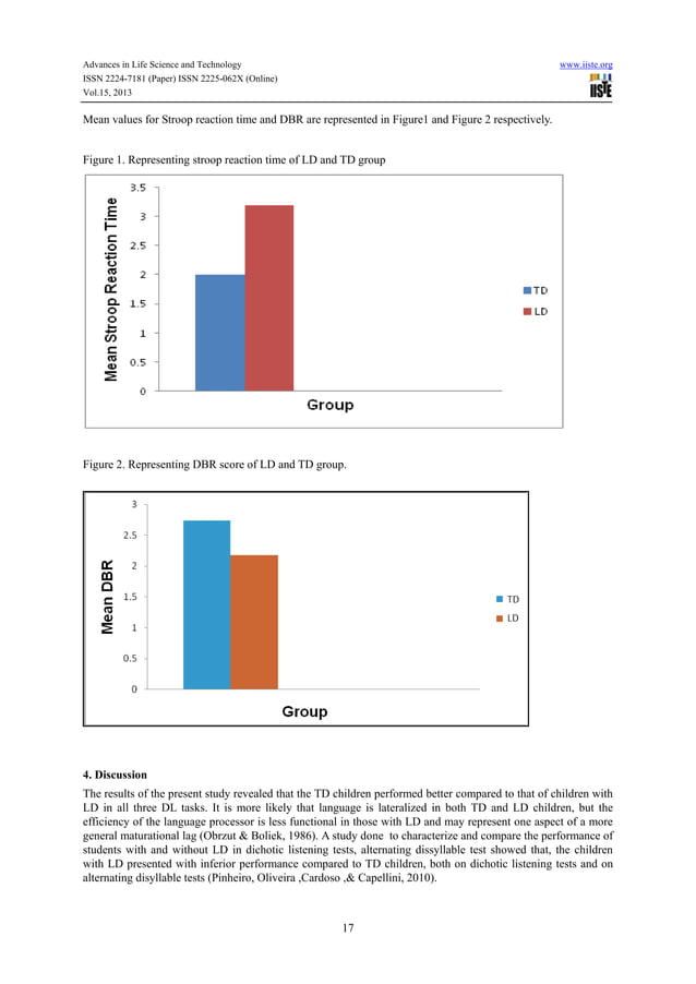 Auditory measures of attention & working memory in children with learning disability & typically ...