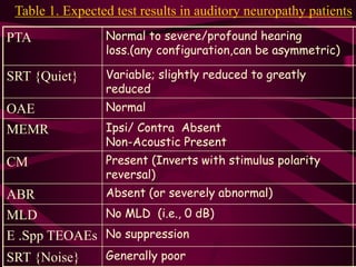 Auditory neuropathy | PPTX