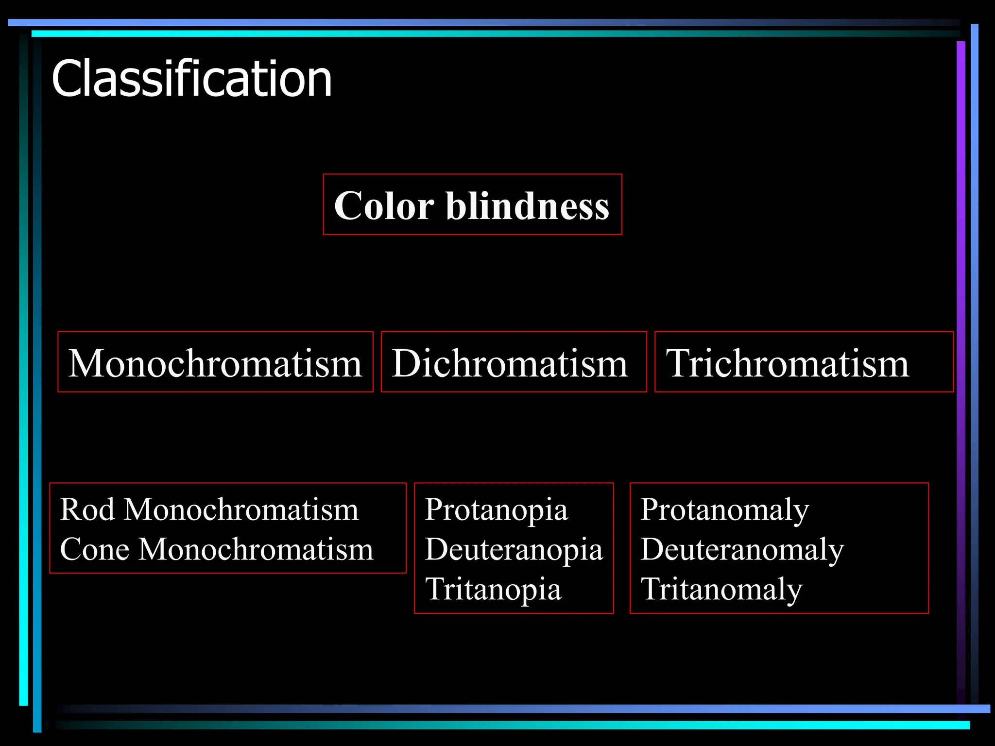 AUDITORY PATHWAY anatomy and physiologys | PPT