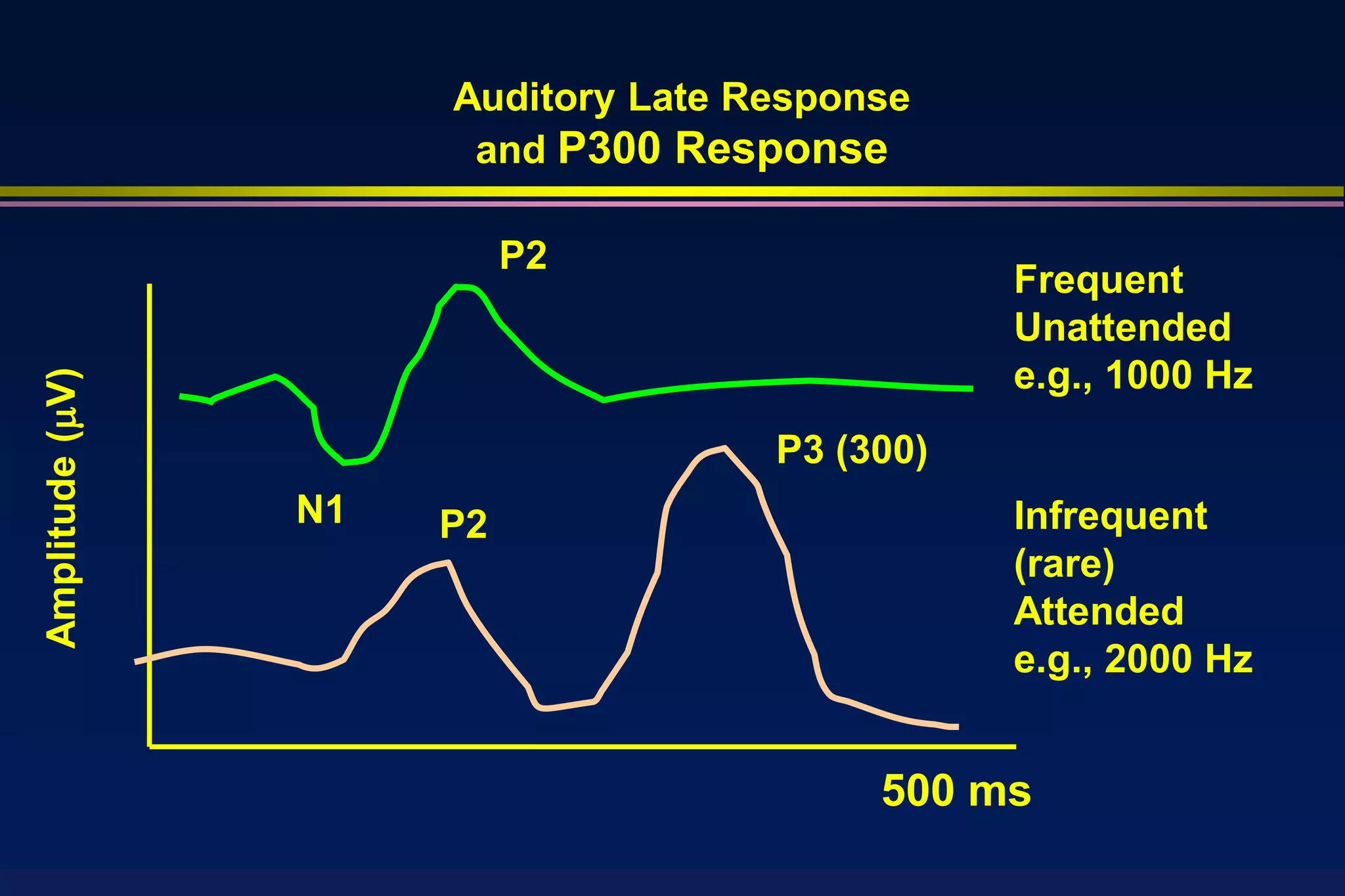 Auditory processing disorders 2 | PPTX