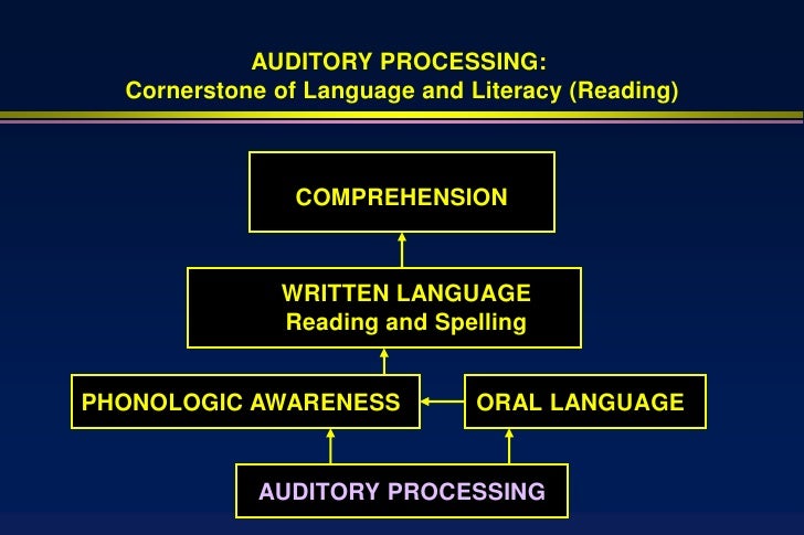 Types of auditory processing disorder - cubefery