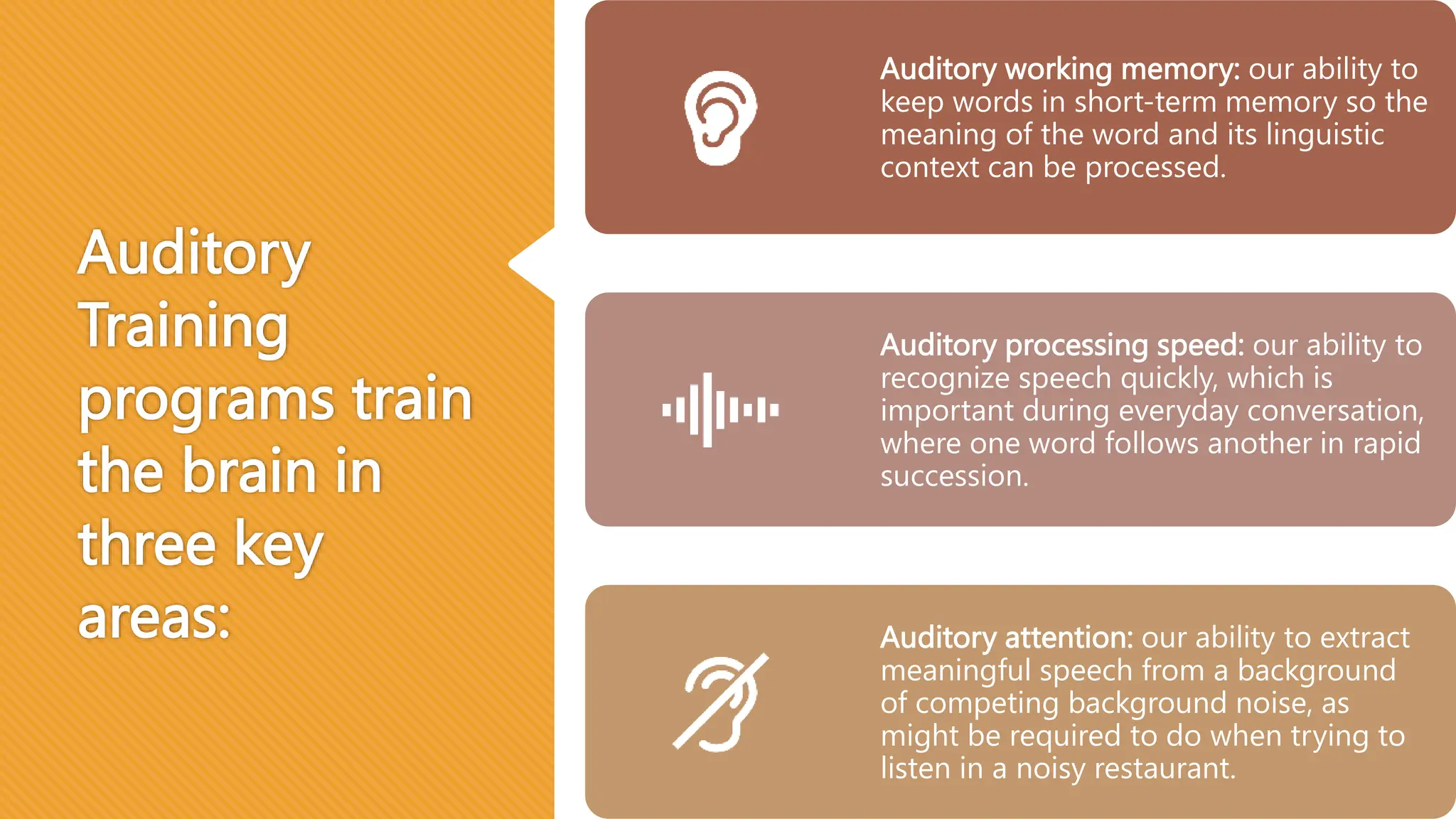 Auditory Training, Definition, scope and benefits.pptx