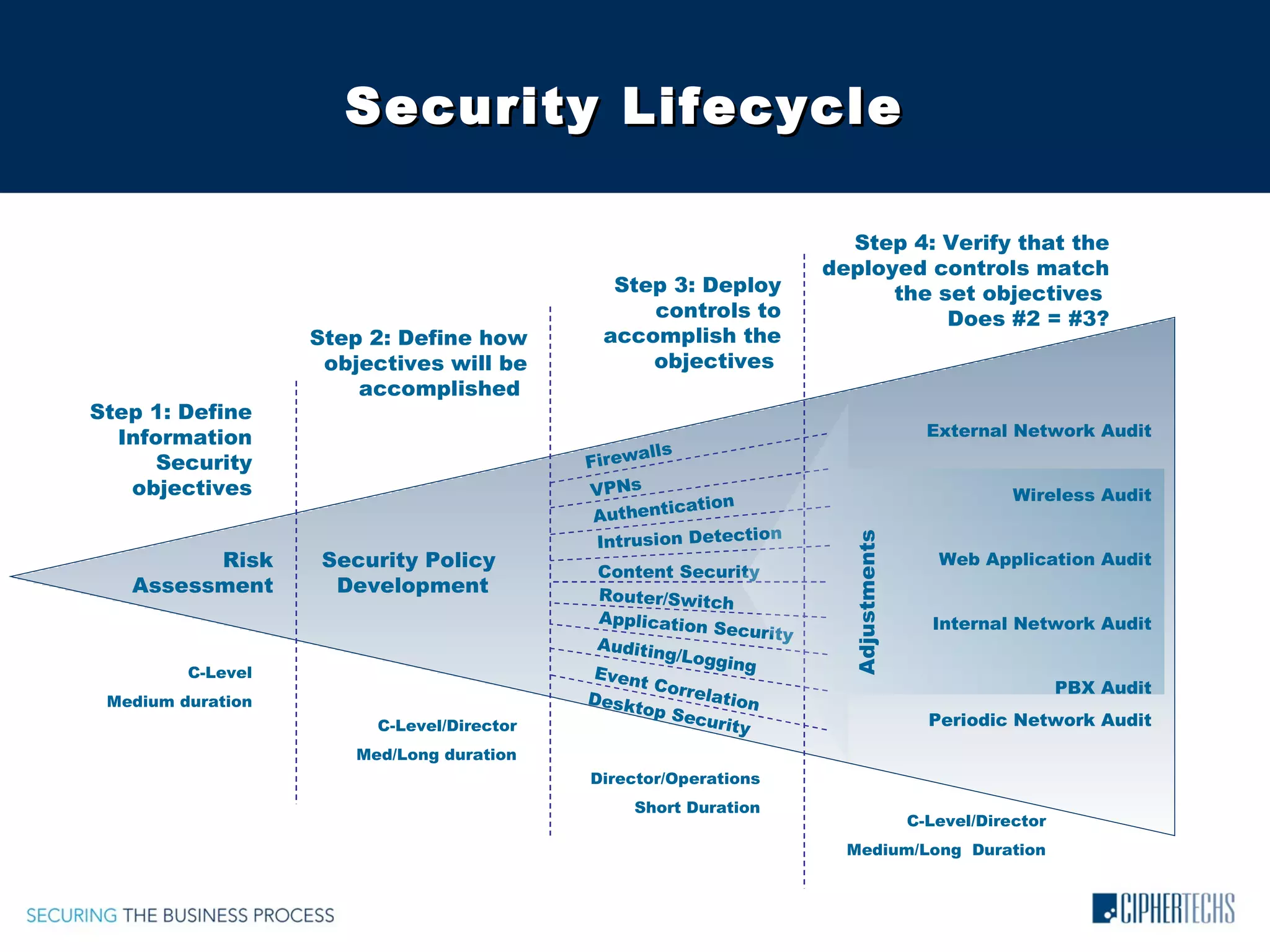 Audit Practice at CipherTechs | PPT
