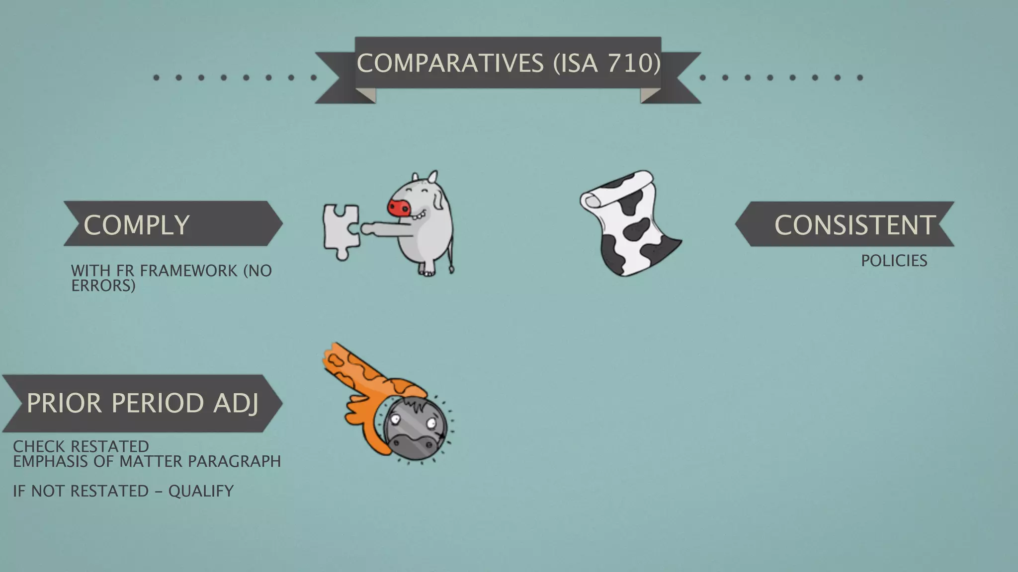 Audit p7 completion | PPT | Free Download