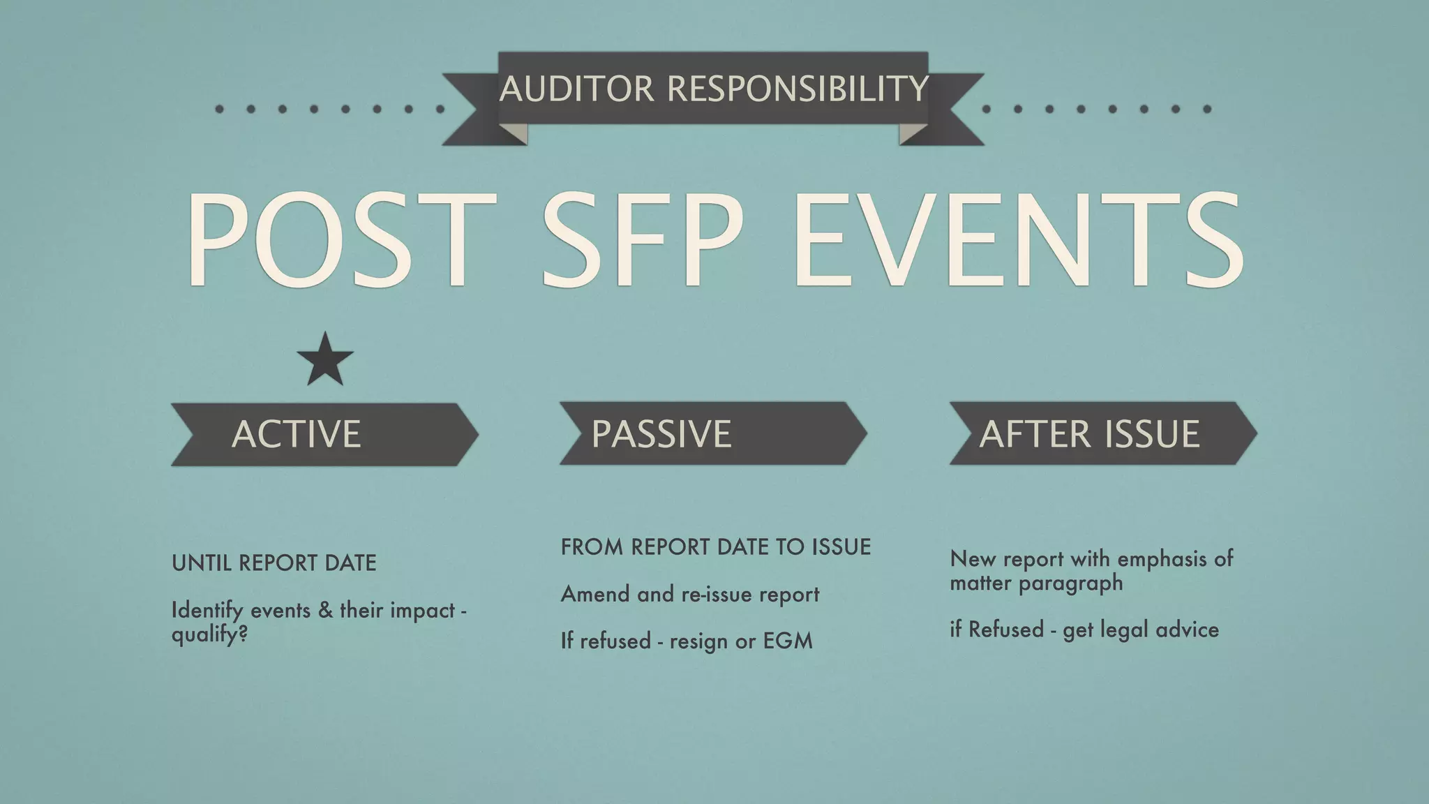 Audit p7 completion | PPT