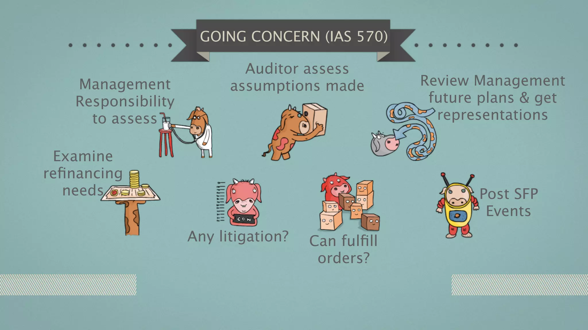 Audit p7 completion | PPT