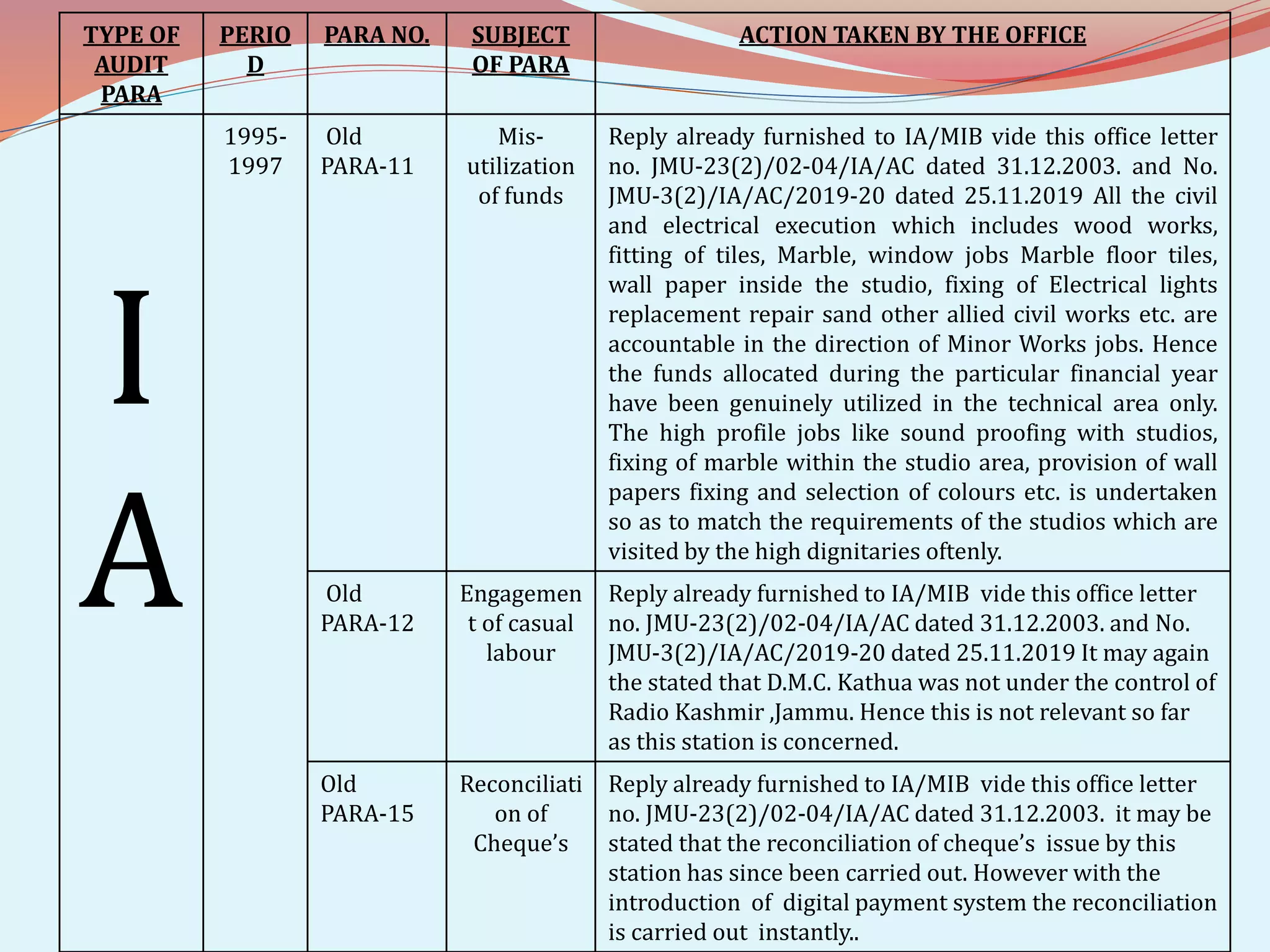 Audit Para's (1).pptx